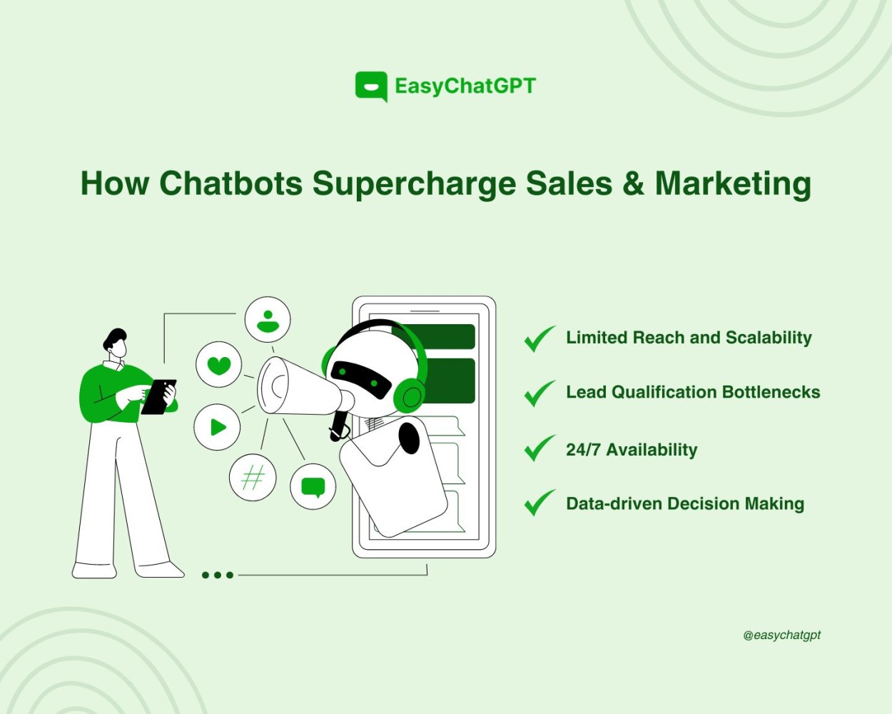 The Competitive Edge: How AI Chatbots Can Boost Your Sales & Marketing ...